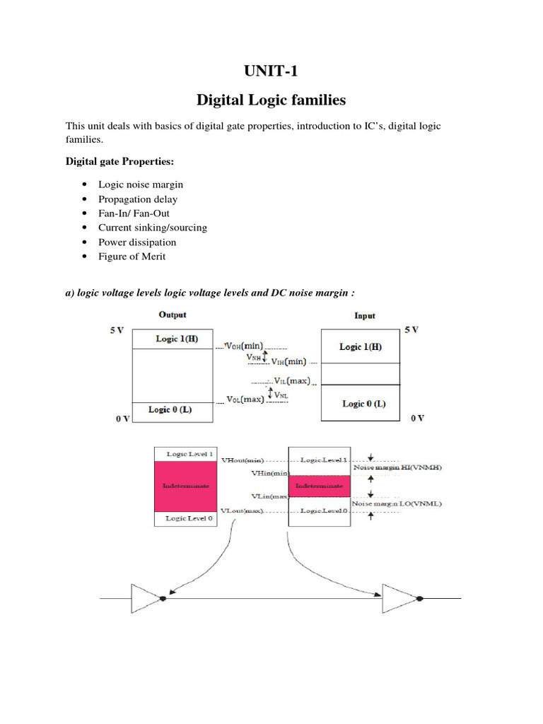 Digital Logic Families - 1 | PDF | Integrated Circuit | Logic Gate Digital Logic Families - 1 | PDF | Integrated Circuit | Logic Gate