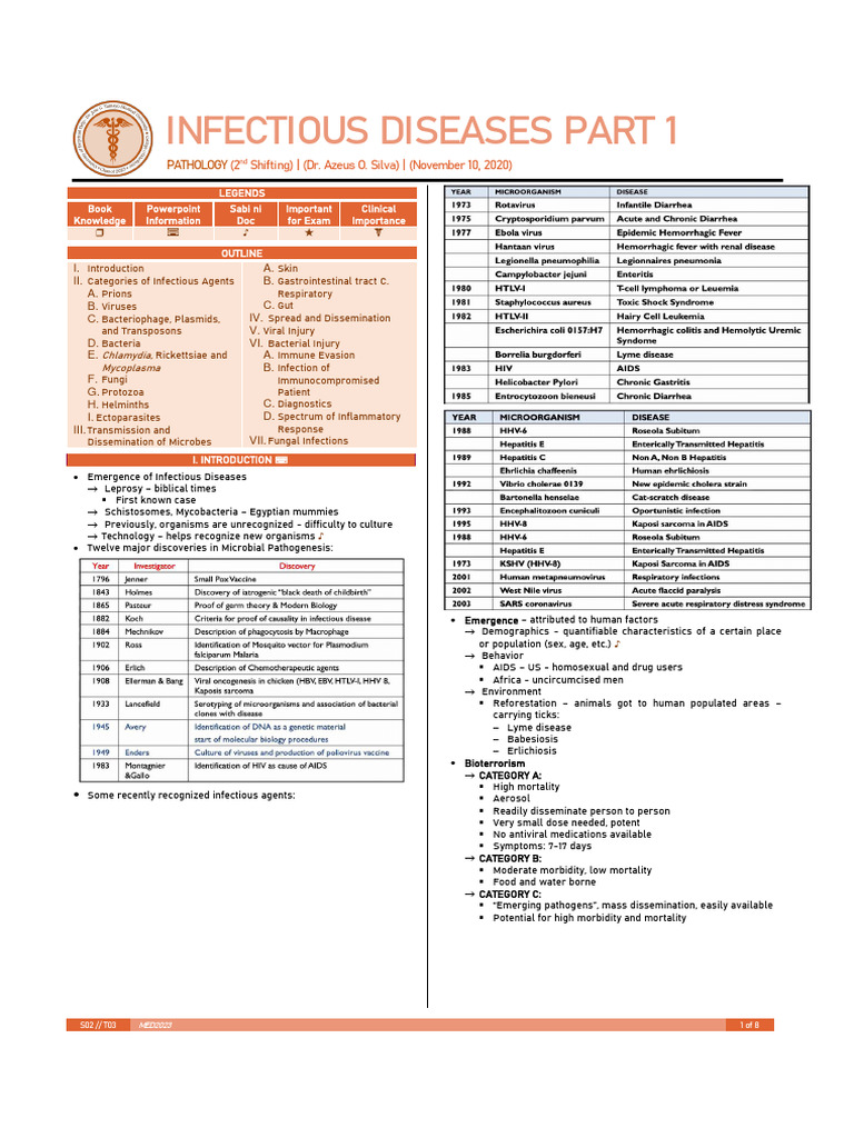Patho | PDF | Infection | Spleen