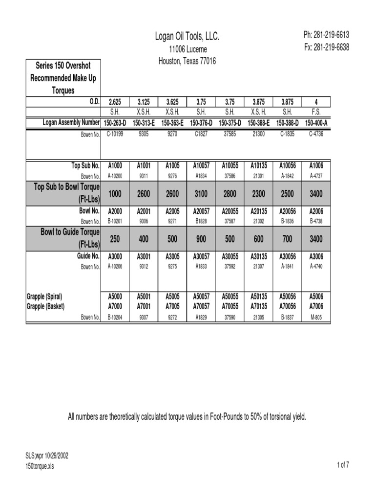 Logan Oil Tools Overshot Torque de Conexion | PDF | Physical Quantities