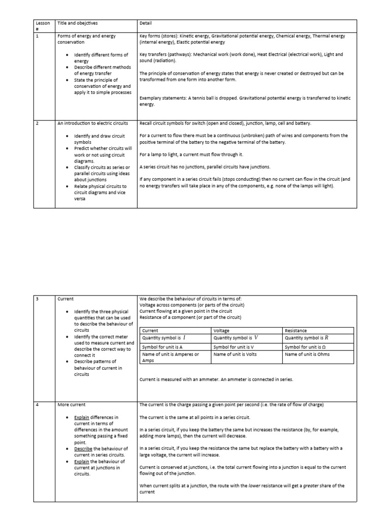 Year 7 Energy and Electricity Specification | PDF | Series And Parallel ...
