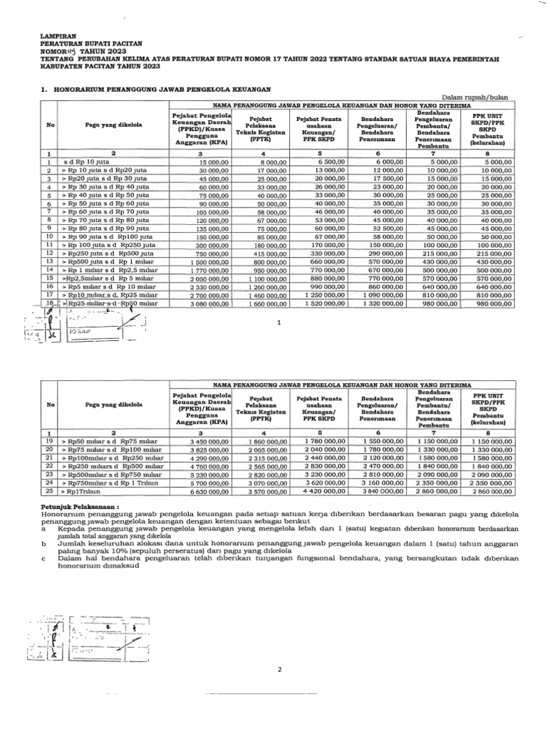 Perbup No 119 Tahun 2023 Lampiran | PDF