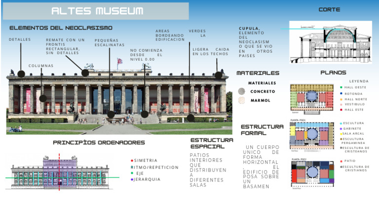 Altes Museum | PDF | Elementos arquitectónicos | Diseño arquitectonico