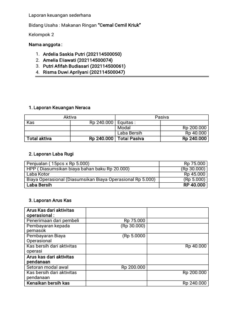 Laporan Keuangan Sederhana Kelompok 2 - KWU | PDF
