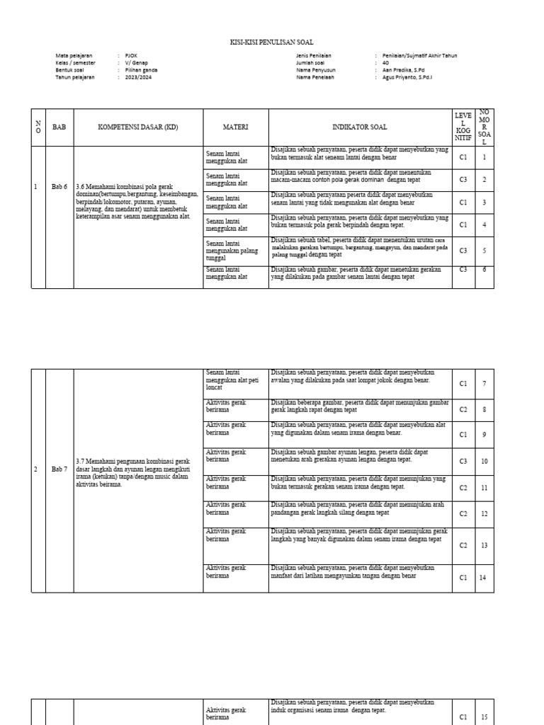 Kisi-Kisi PAT Pjok Klas 5 S 2 - 2023-2024 | PDF