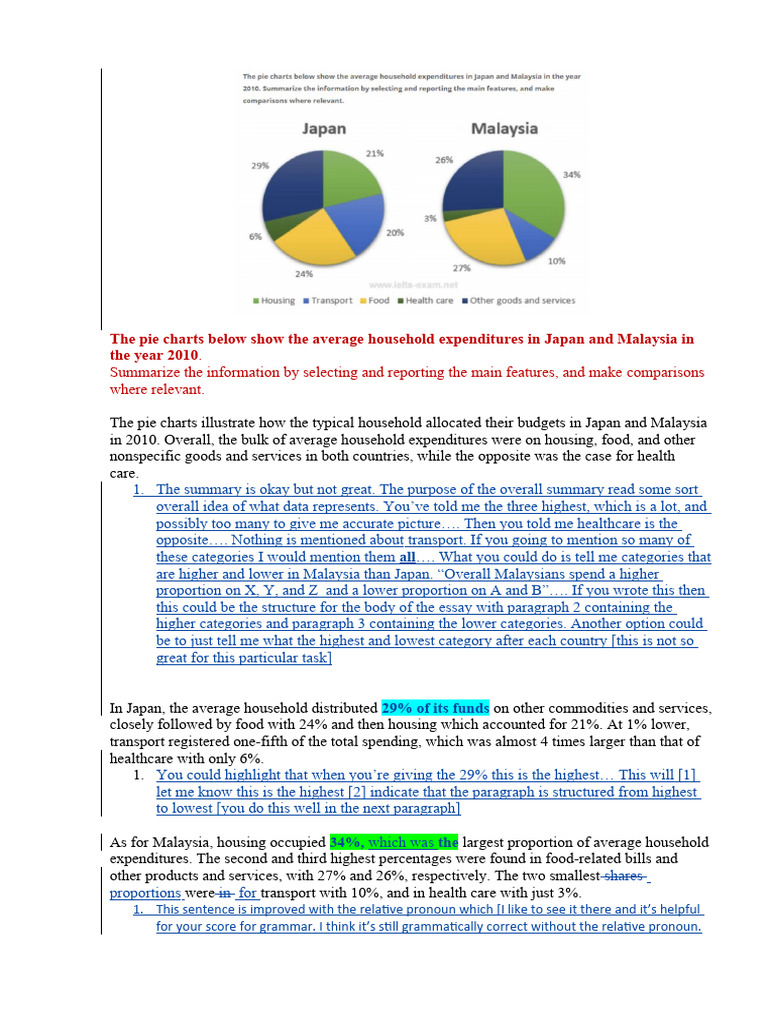 (Task 1) Pie Chart - 8888 - The Average Household Expenditures in Japan ...
