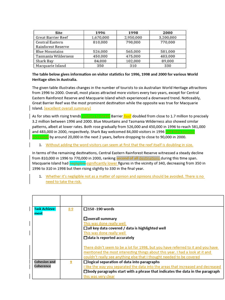 Visitors To Great: Task Achieve-Ment | PDF | Australia | Grammar