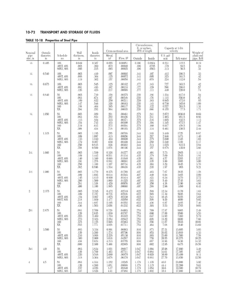 Chap10 - Medidas de Tuberã As | PDF