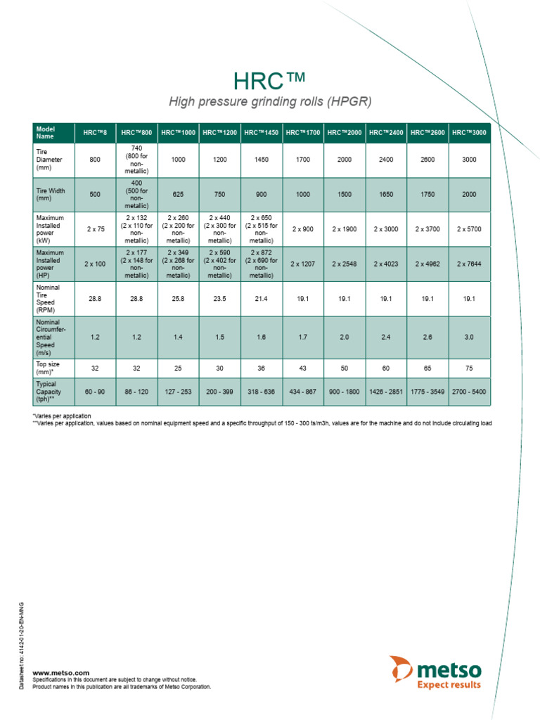 2020_02_hrc_high_pressure_grinding_rolls_hpgr_datasheet | PDF