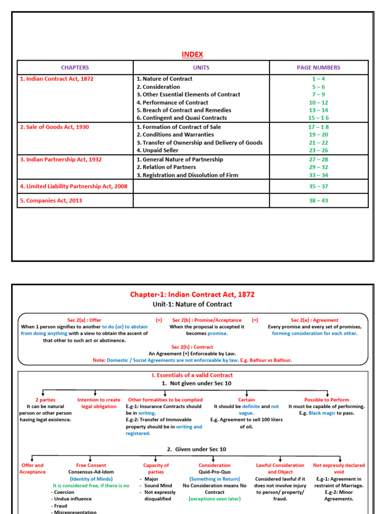 Chart Book Business Law | PDF | Breach Of Contract | Damages