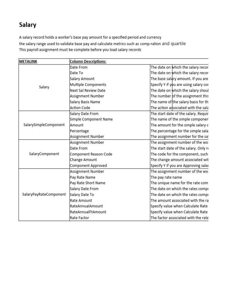 Master - Salary | PDF | Cost Of Living | Salary