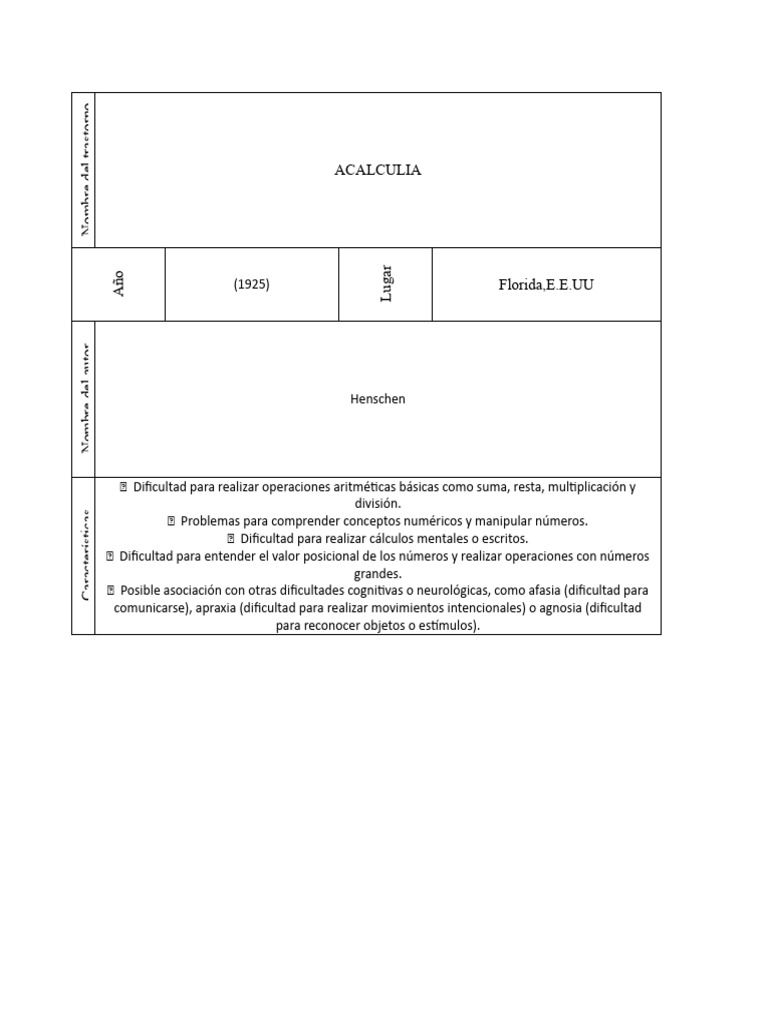 Ficha Acalculia | PDF | Neuropsicología | Neuroimagen