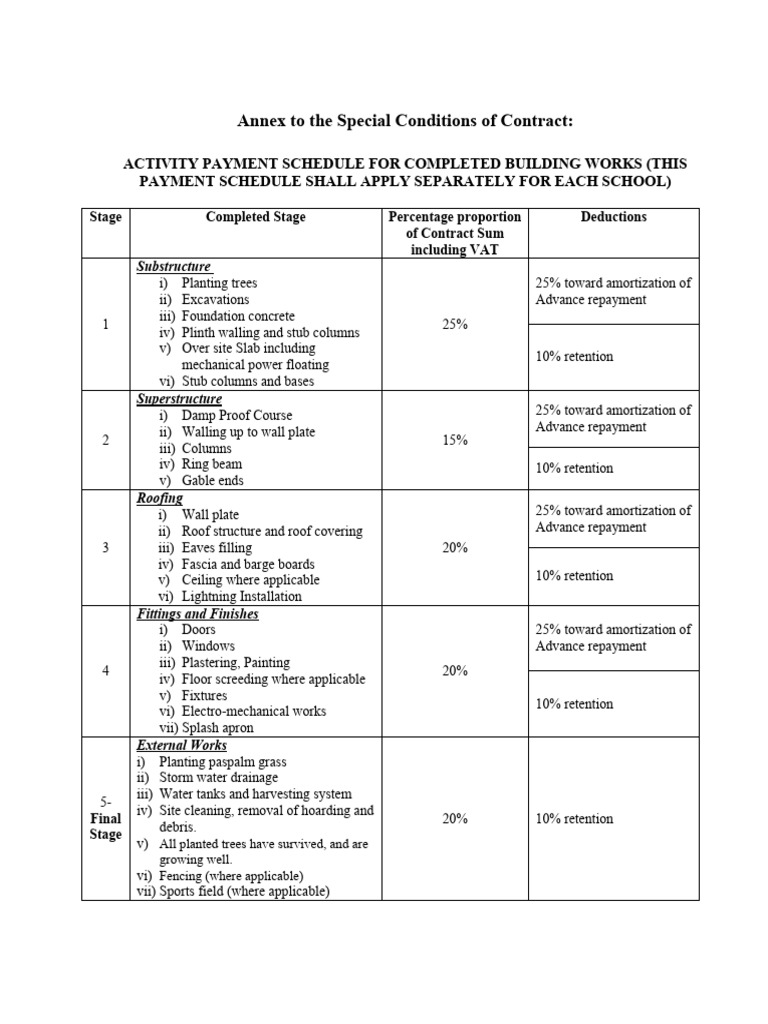 SBD Annex 1 - Proposed Payment Schedule | PDF | Building Engineering | Buildings And Structures