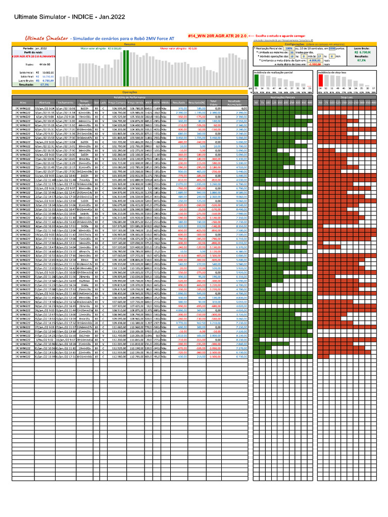 Indice 20r Agressivo Jan22 | PDF