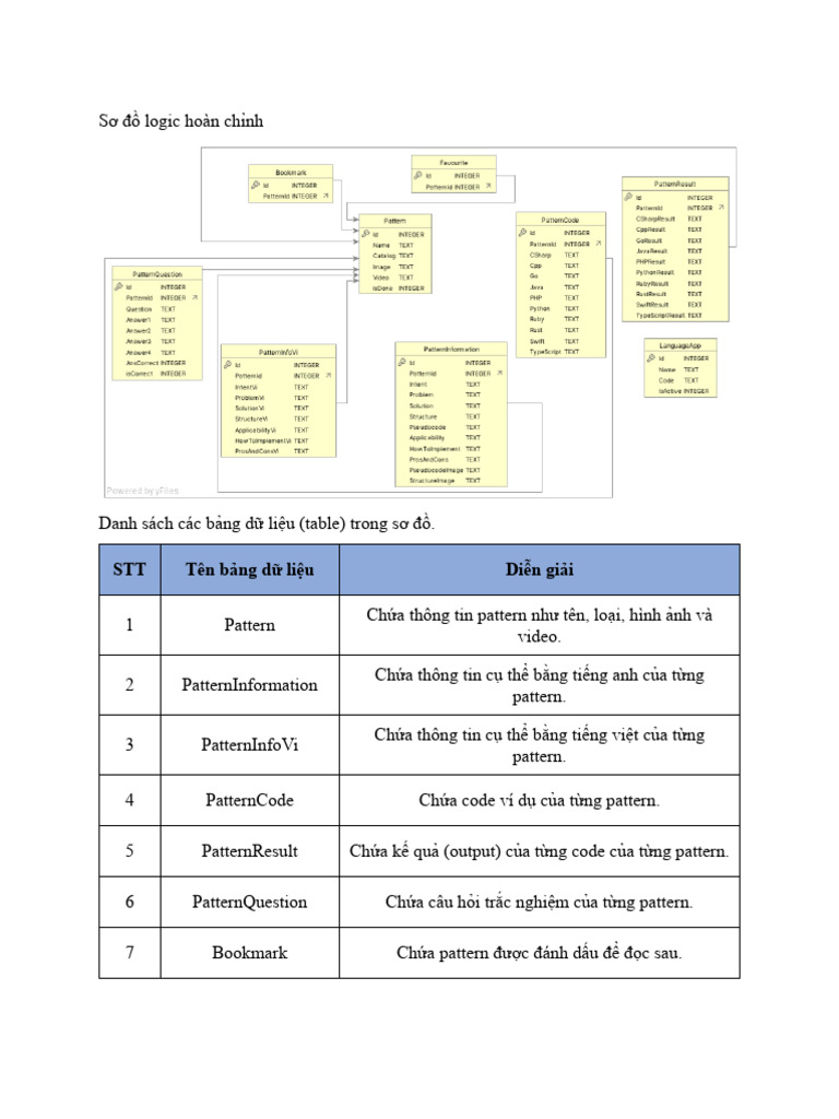 Sơ Đ DTB | PDF