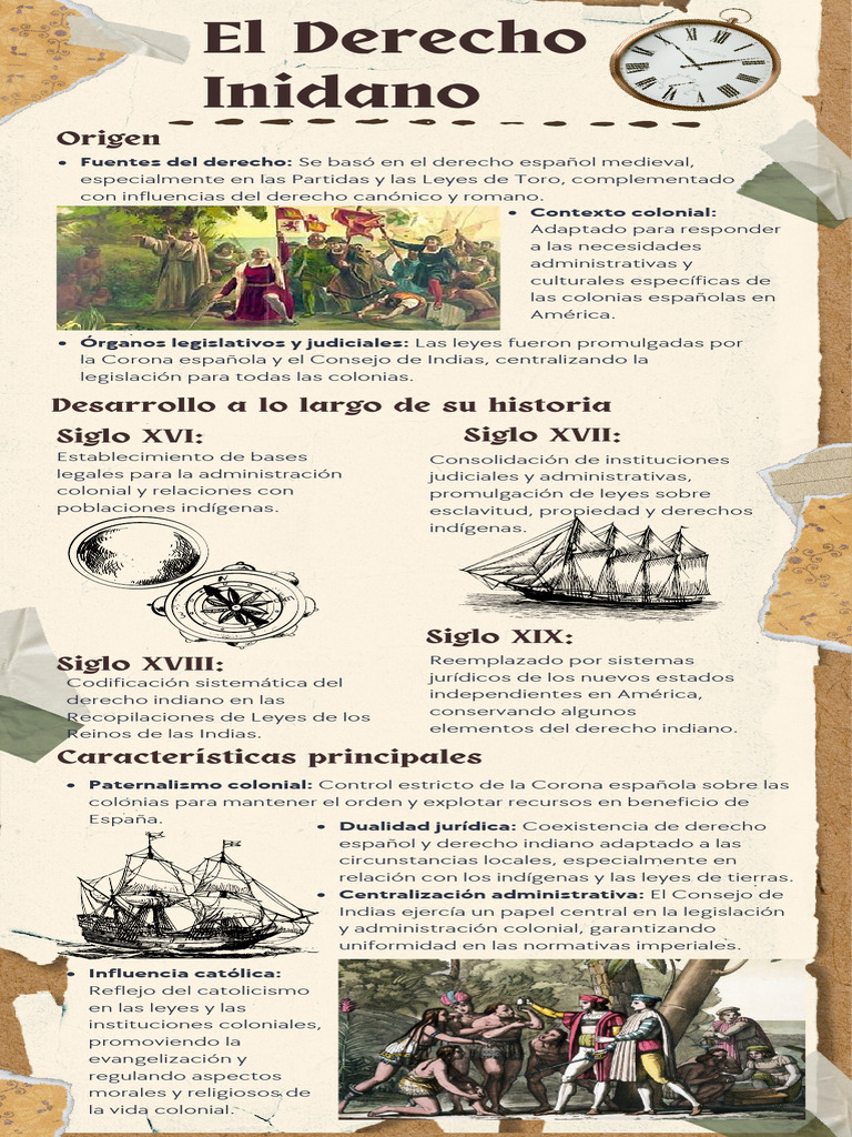 Infografía - El Derecho Indiano | PDF | Imperio español | España