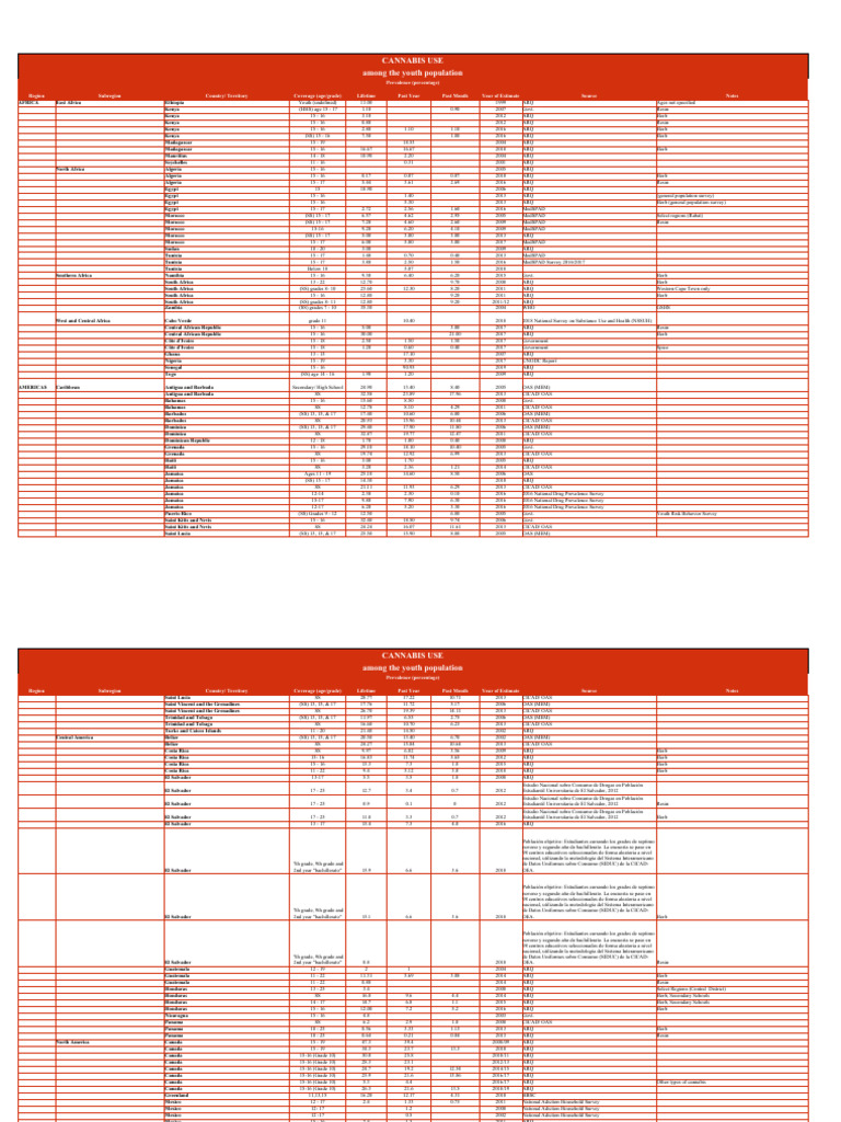 1.4 Prevalence of Drug Use in The Youth Population Including NPS ...