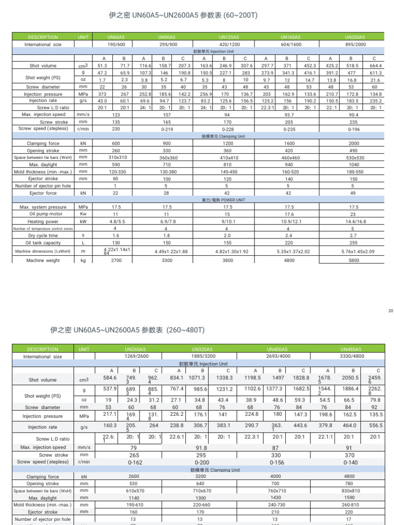 Yizumi A5-specification （编辑版） | PDF