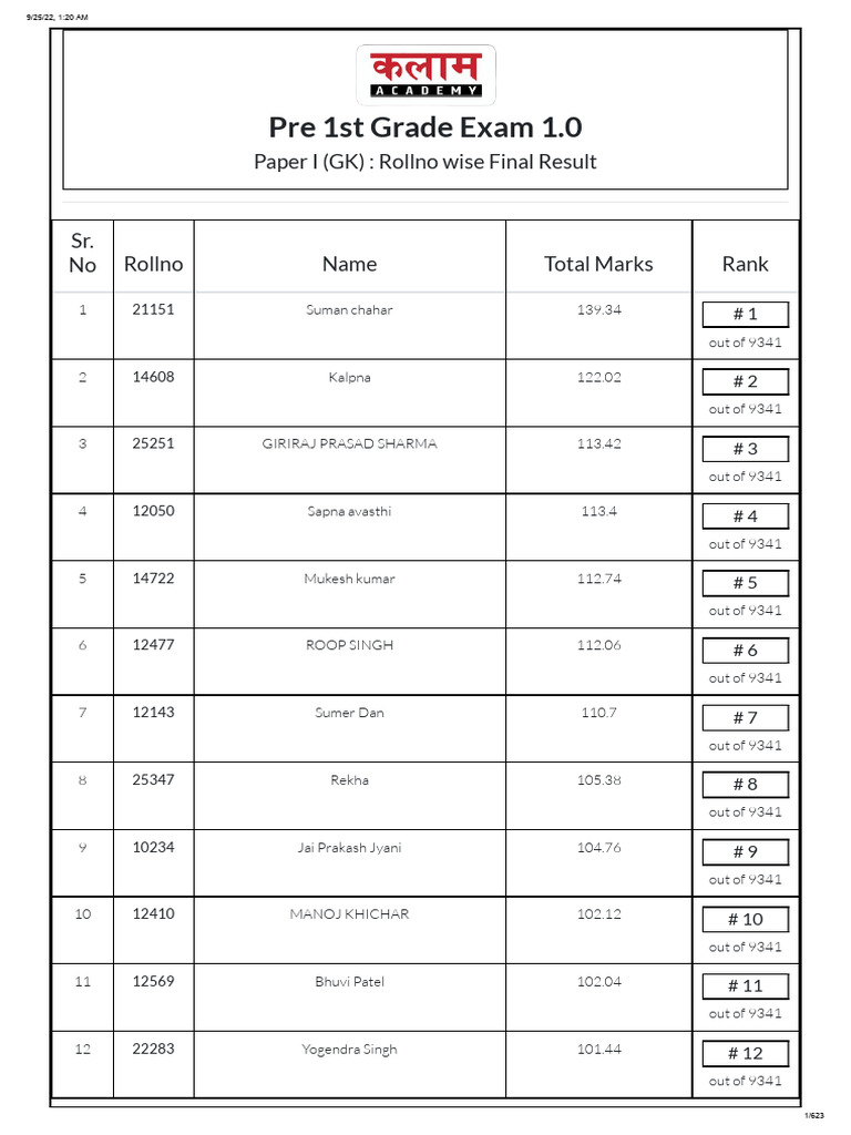 Pre 1st Grade Exam Results 2022 | PDF