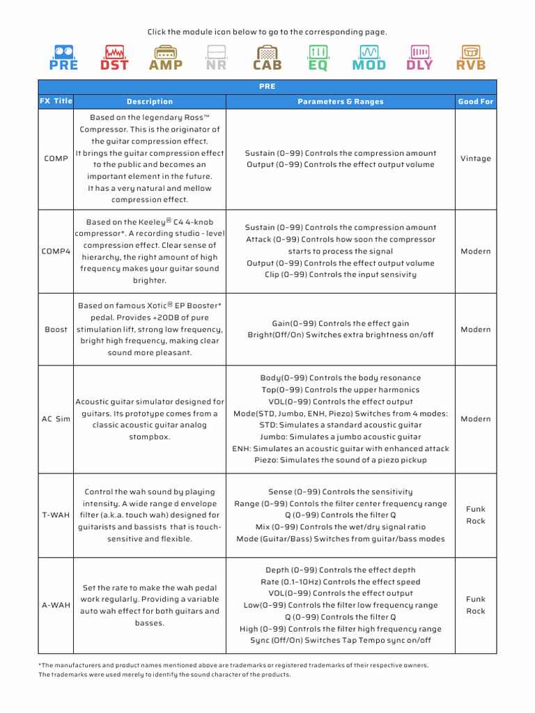 GP-100 Algorithm Description (EN) | Download Free PDF | Equalization ...