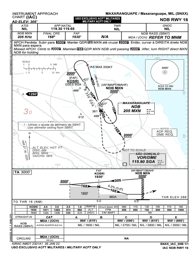 NDB RWY 16 Instrument Approach Chart | PDF | Radio | Wireless