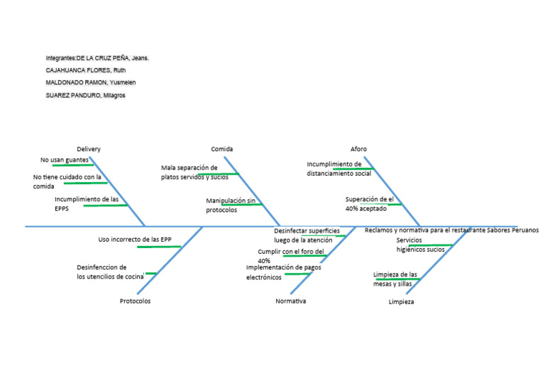 Esquema Ikisawa | PDF