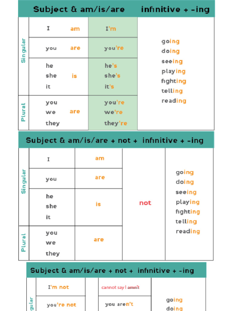Present Continuous | PDF