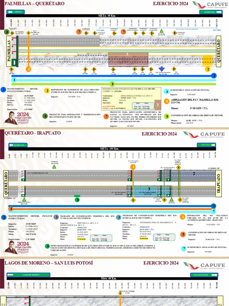 Ejemplo de Larguillos | PDF