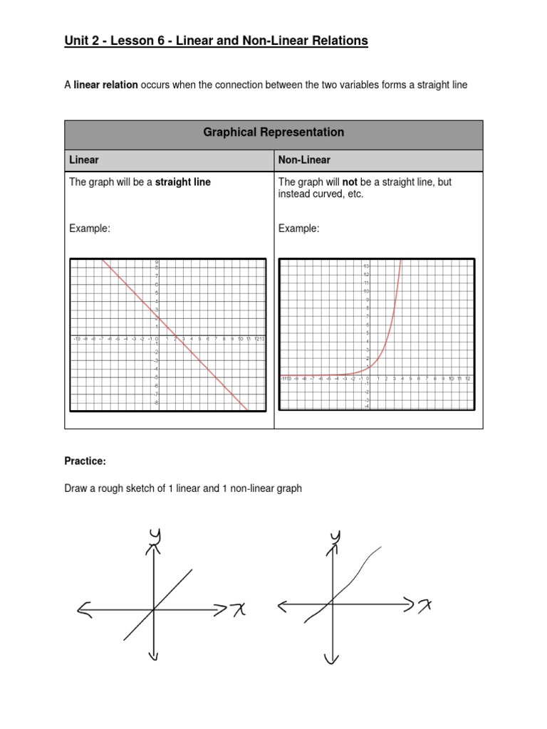 Lesson 6 - Linear and Non-Linear Relations | PDF | Nonlinear System | Equations