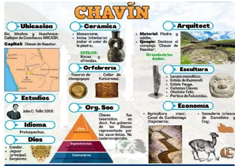CHAVIN | PDF