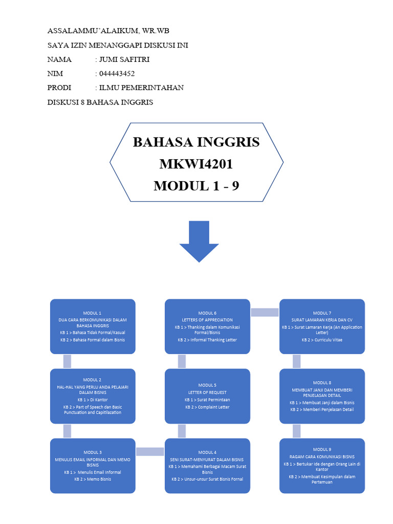 Bahasa Inggris MKWI4201 Modul 1 - 9 | PDF