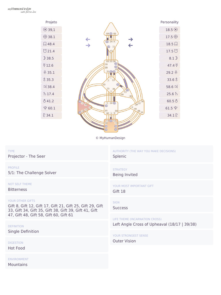 myhumandesign-chart | PDF