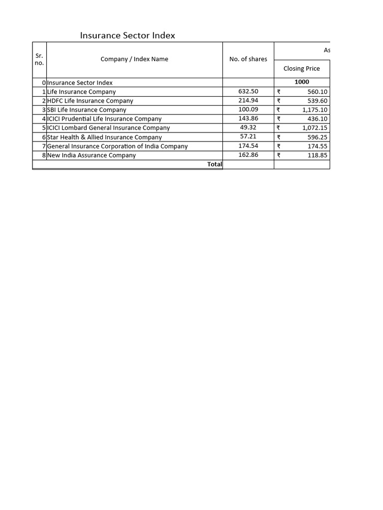 Insurance Sector Index-1 | PDF | Valuation (Finance) | Stock Market