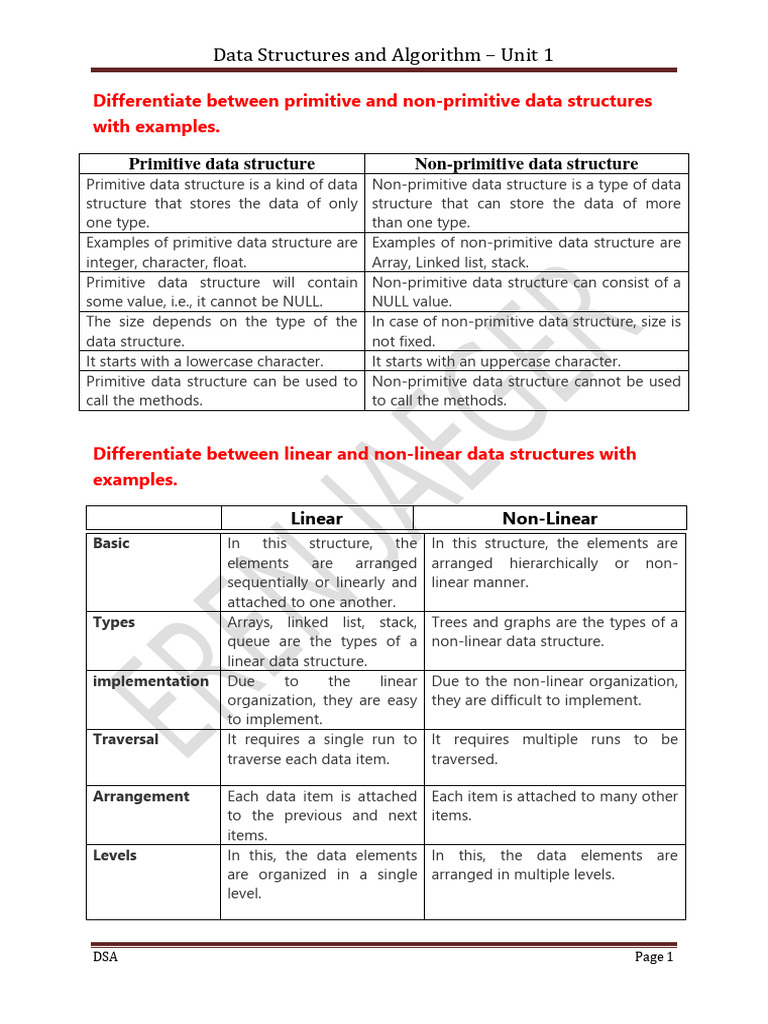 DSA Notes By Inam Unit 1 | PDF | Data Structure | Computer Program DSA Notes By Inam Unit 1 | PDF | Data Structure | Computer Program