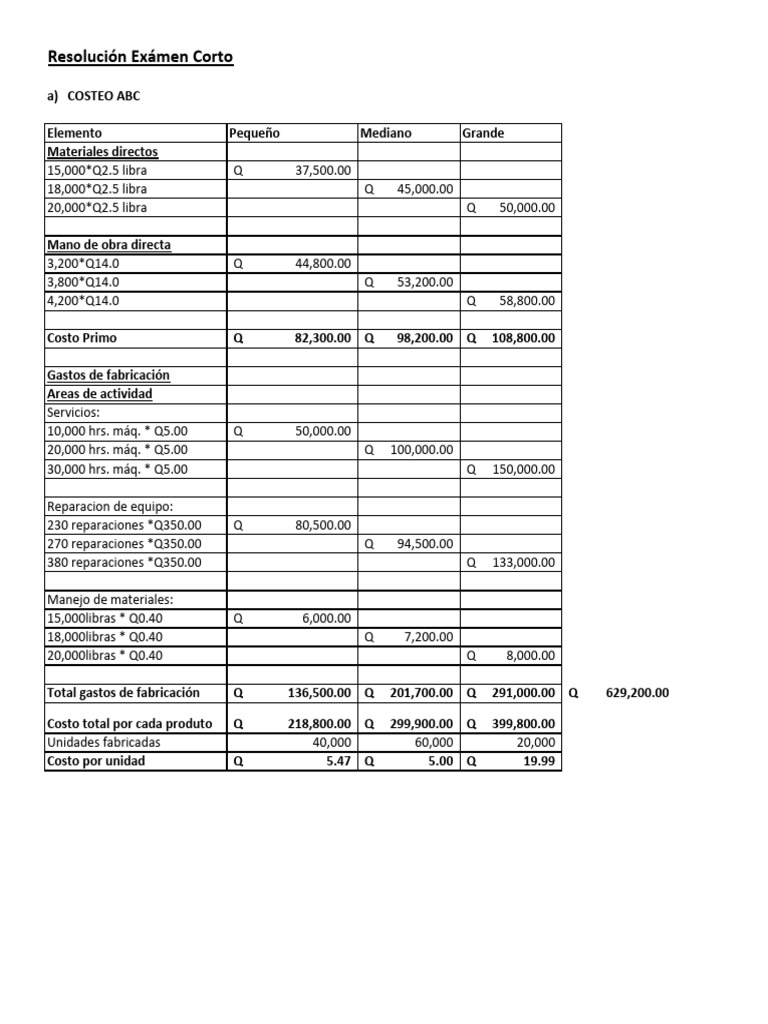 Costeo ABC Examen Corto Resolucion | PDF