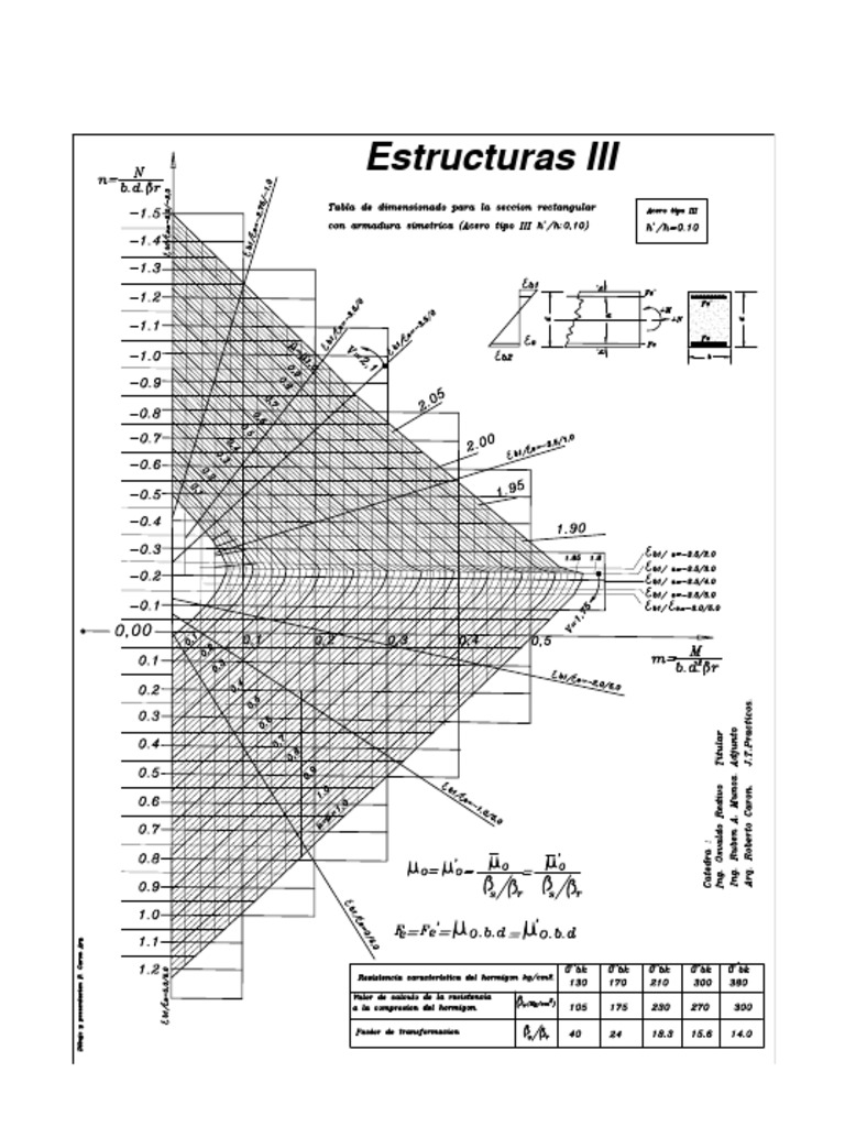 Base Excentrica Abaco | PDF