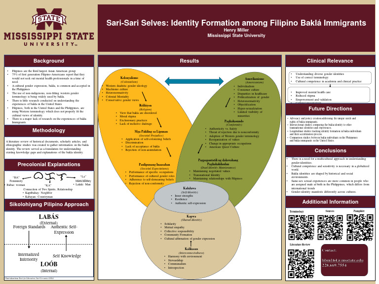 Sari-Sari Selves: Identity Formation in Filipino Bakla Immigrants | PDF ...