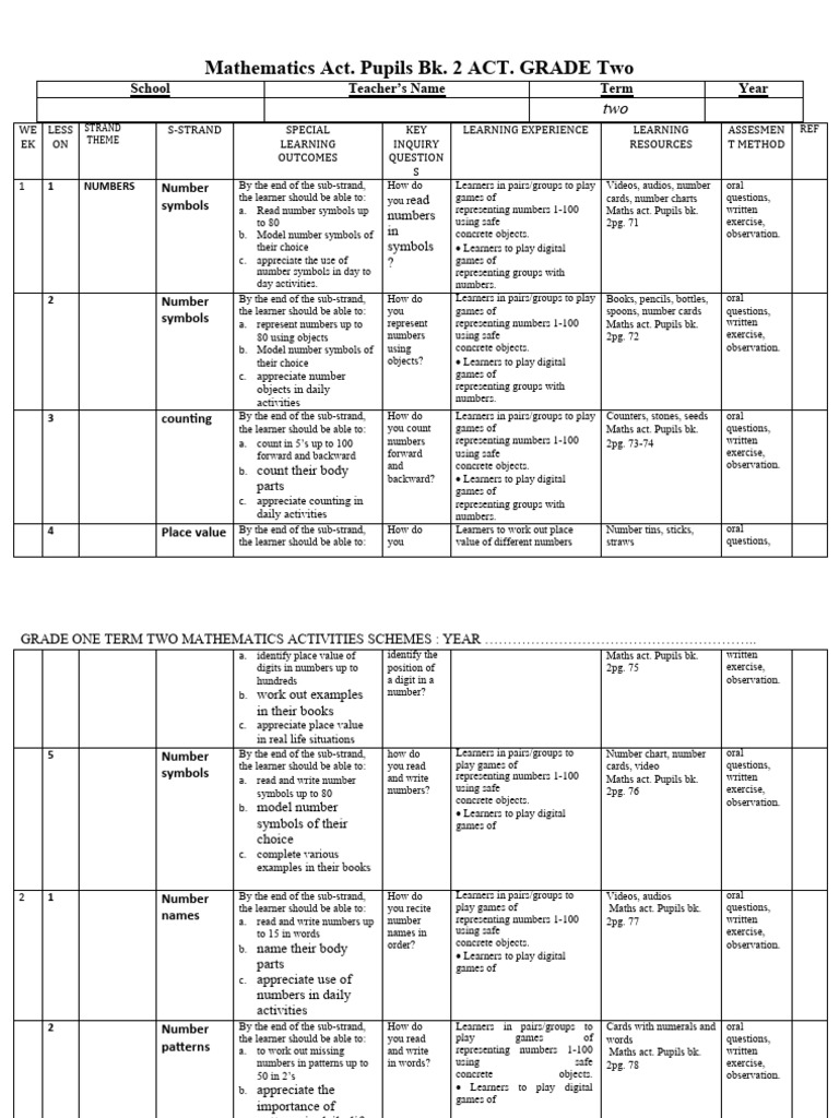 Grade 2 Term 2 Mathematics Schemes-1 | PDF | Multiplication | Mathematics