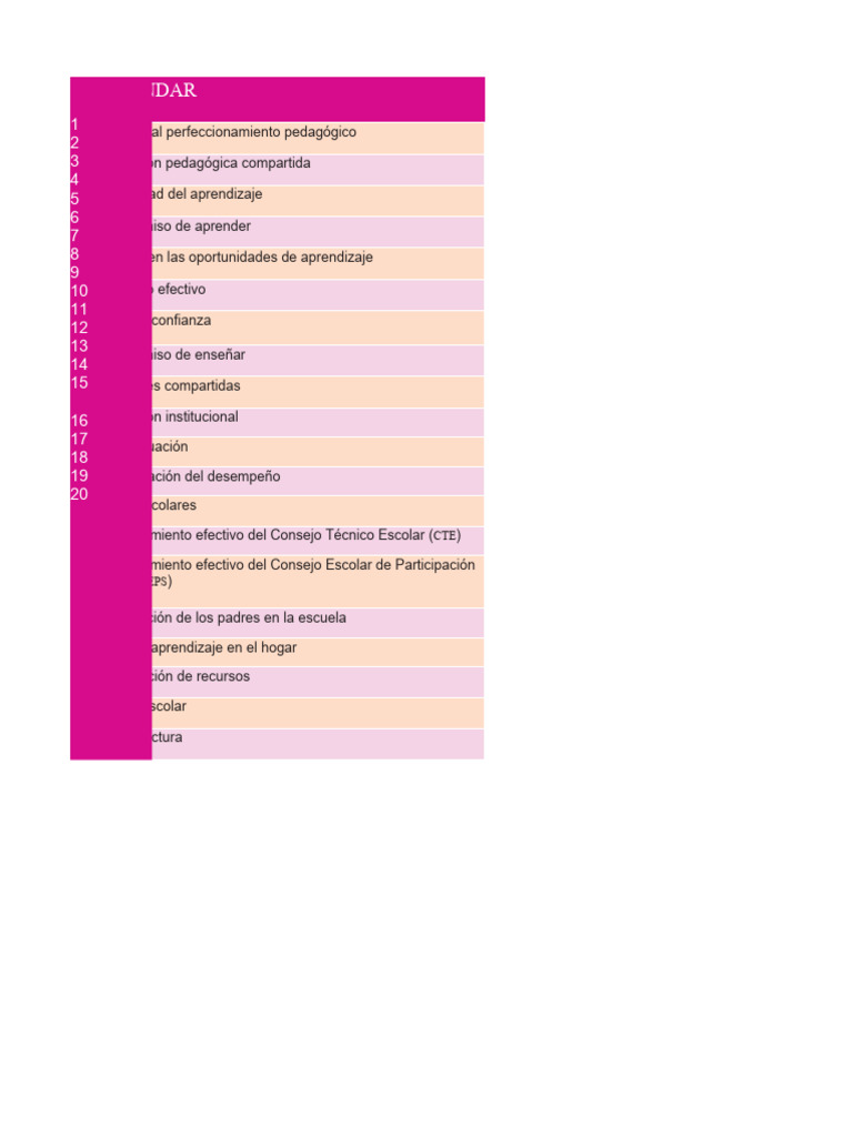 Pec - Escuelas de Calidad | PDF | Maestros | Escuelas