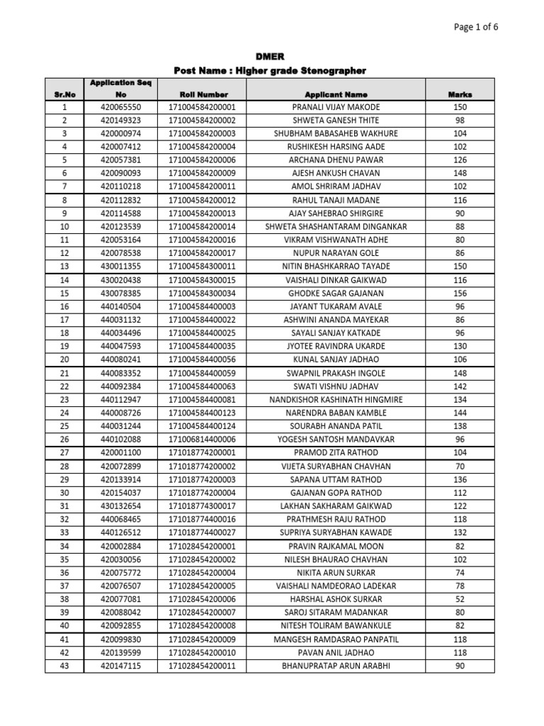 Higher Grade Stenographer CML | PDF