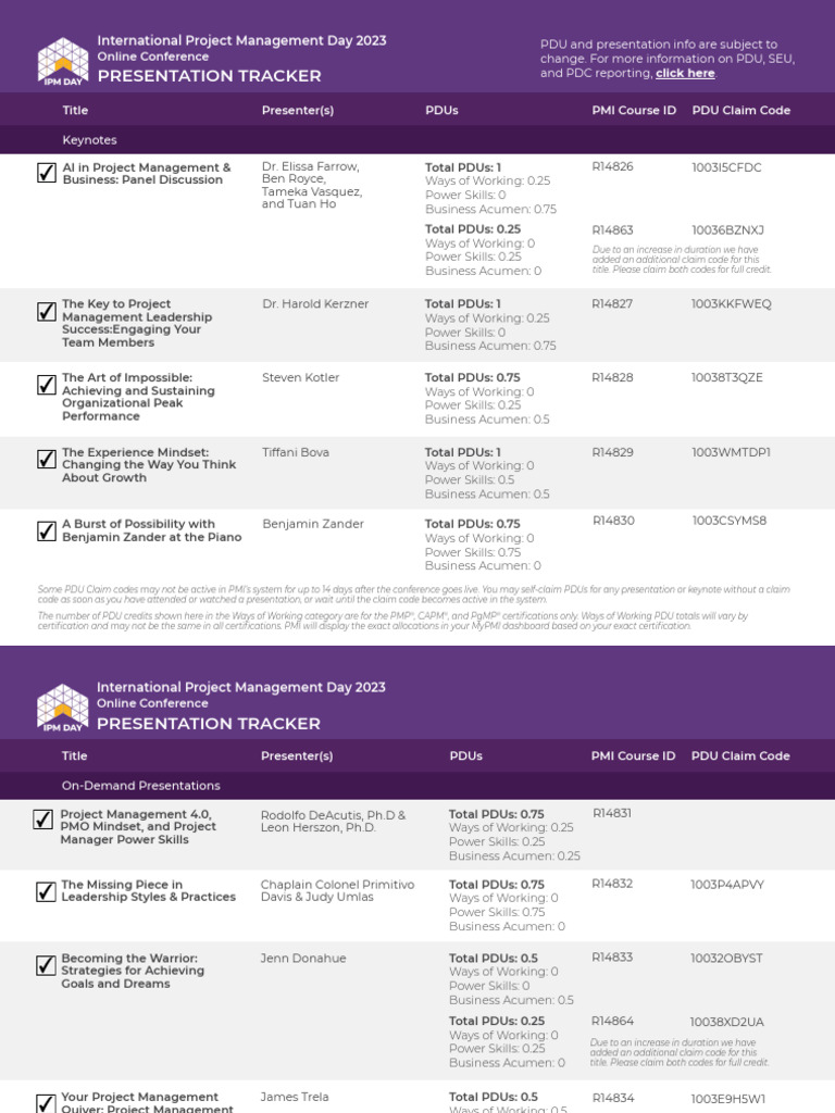 PMP Pdu 2023 | PDF | Network Protocols