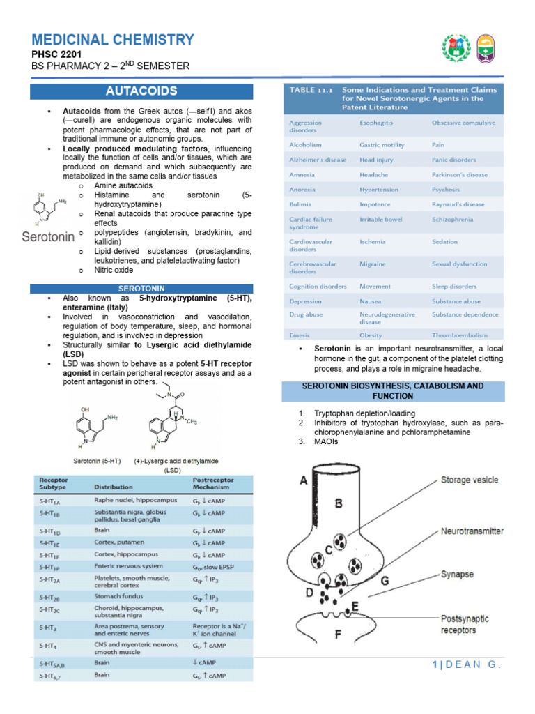 MEDCHEM AUTACOIDS | PDF | Serotonin | Drugs