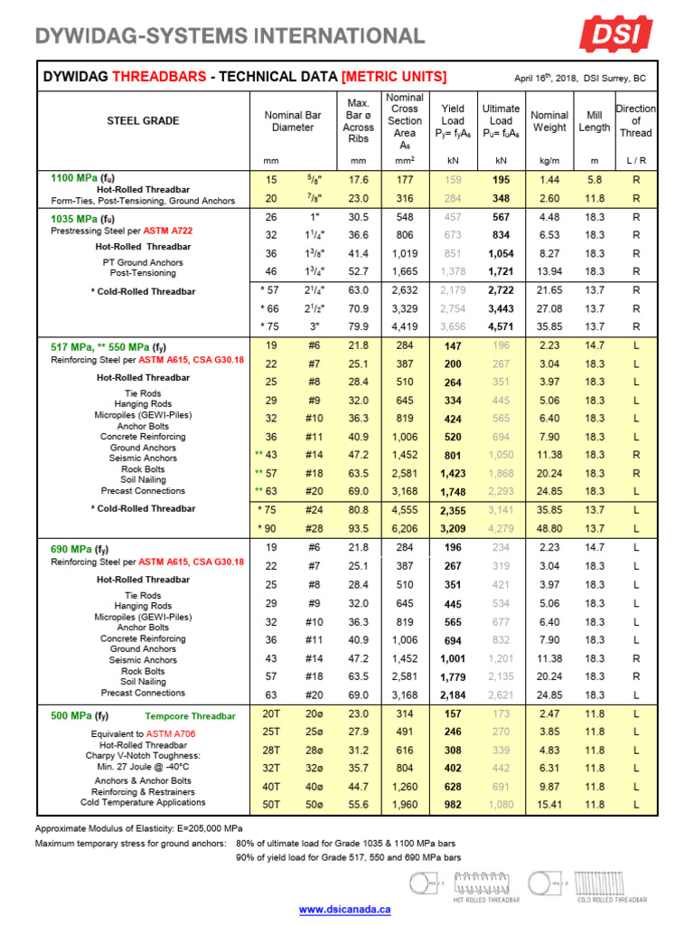 Dywidag Threadbars Technical Data | PDF | Mechanical Engineering ...