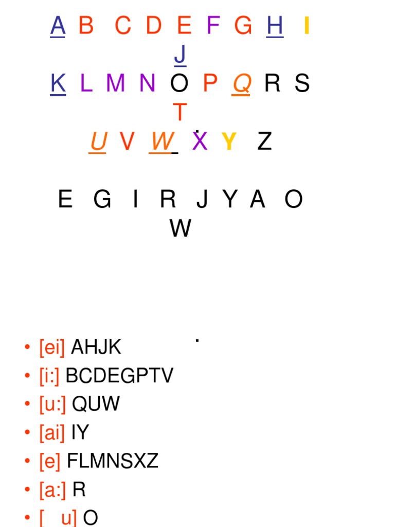 Phonetic Alphabet Chart Guide | PDF | Sports & Recreation | Lifestyle