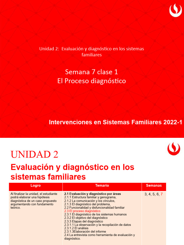 Presentacion Semana 7 Clase 1 | PDF | Conceptos psicologicos | Ciencia ... Presentacion Semana 7 Clase 1 | PDF | Conceptos psicologicos | Ciencia ...