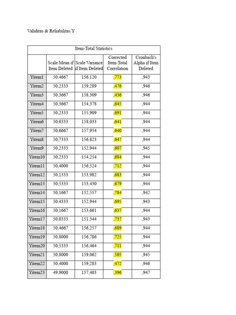 Lampiran SPSS | PDF | Errors And Residuals | Multicollinearity