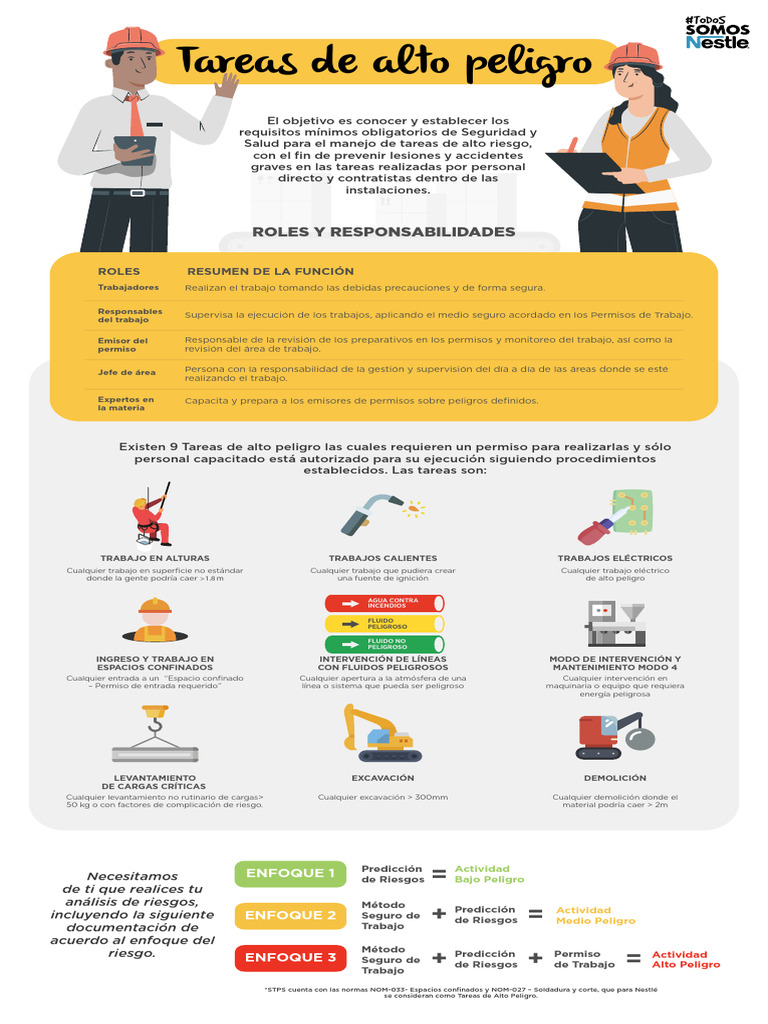 Infografía Tareas de Alto Peligro | PDF | Residuos