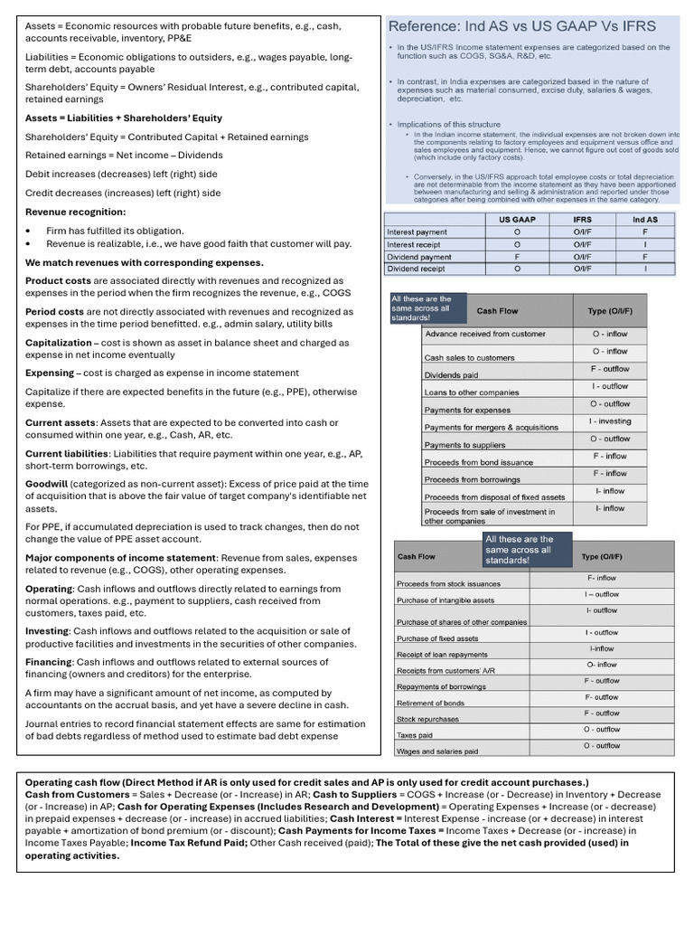 FADM - Mid Term Cheat Sheet - Yogesh Pai | PDF | Cost Of Goods Sold | Expense