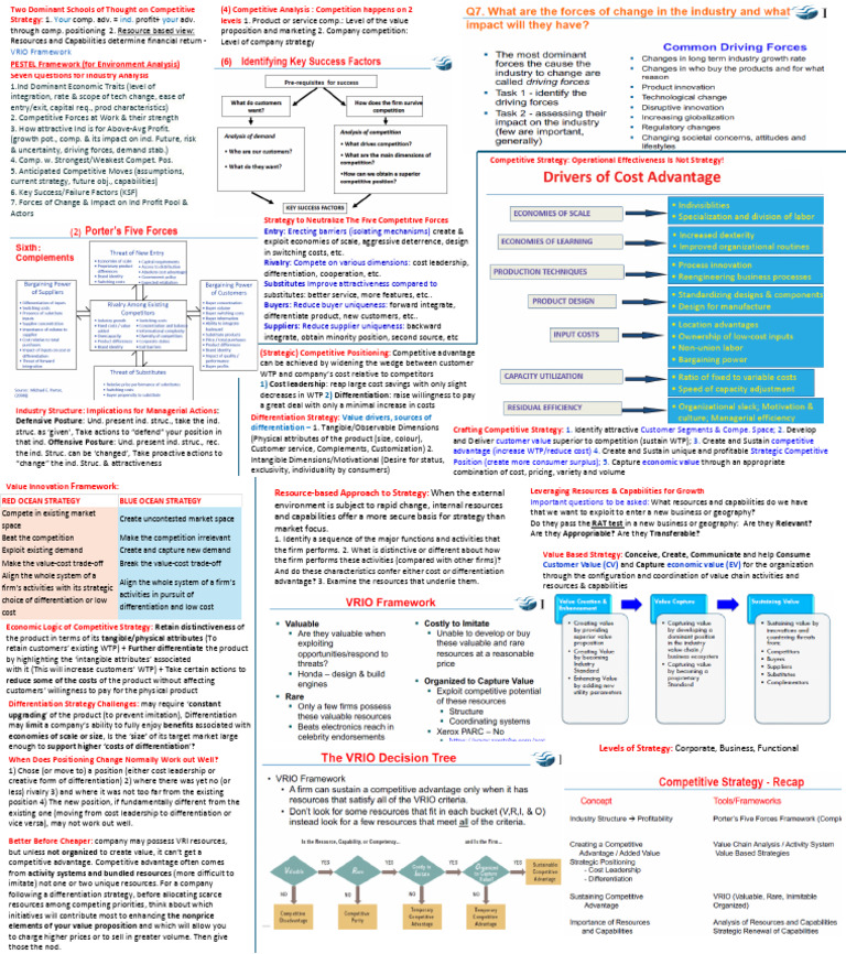 Strategy Cheatsheet | PDF | Strategic Management | Competitive Advantage