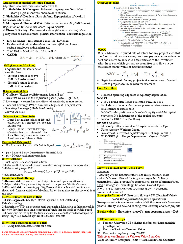 FCRV Mid Term Hack Sheet v2 | PDF | Net Present Value | Leverage (Finance)