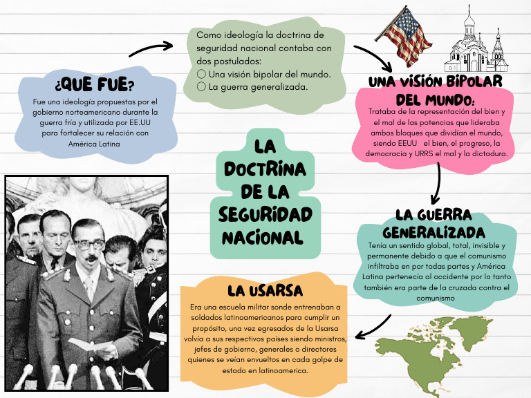 La Doctrina de Seguridad Nacional. - 20240623 - 203413 - 0000 | PDF | Políticas globales | Gobierno